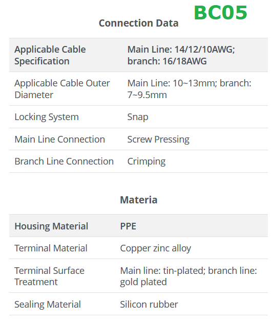 5 m AC-Kabel mit Schukostecker und BC05-Stecker | [Z:248]